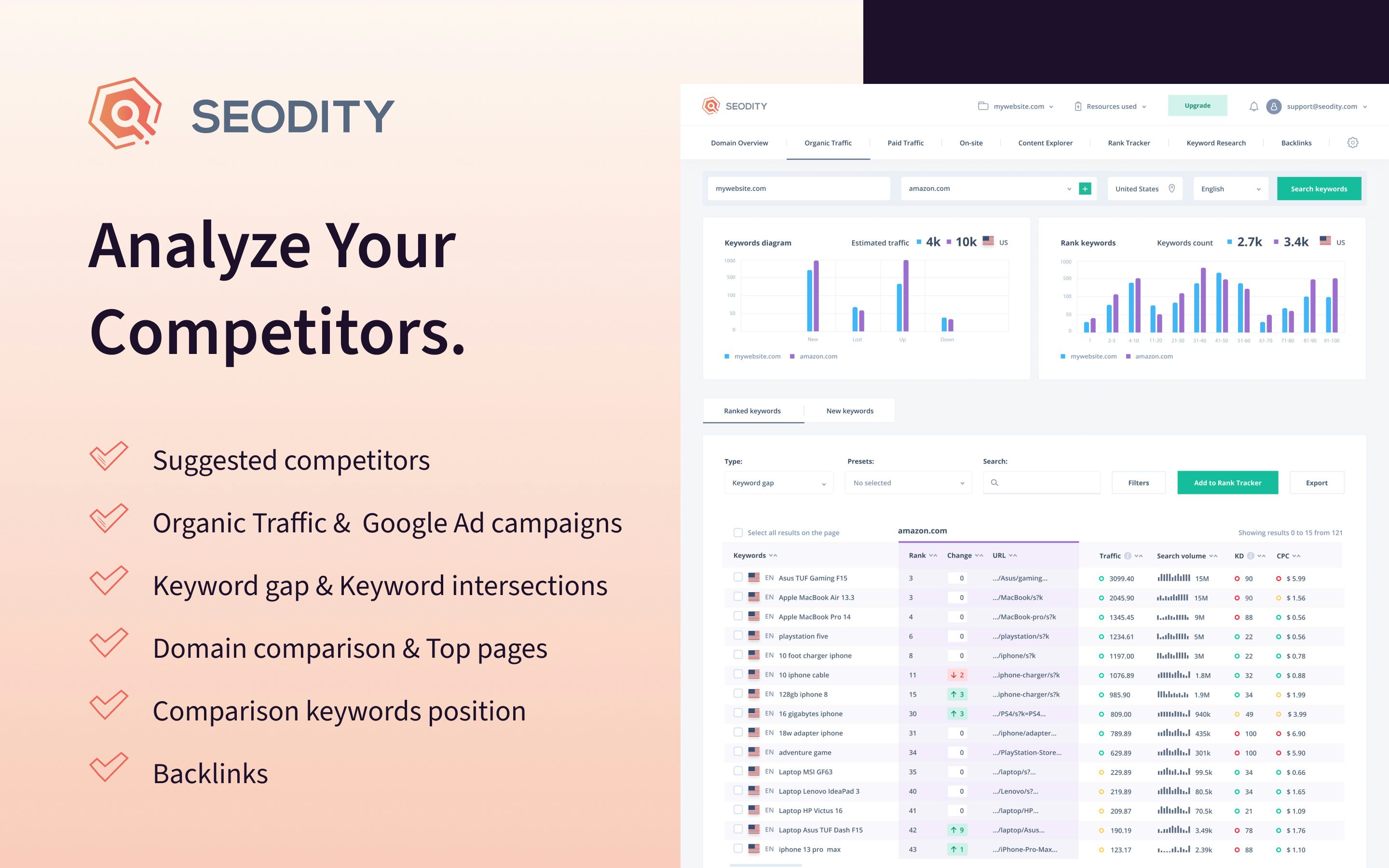 Seodity | Reviews, Pricing & Demos - SoftwareAdvice IE