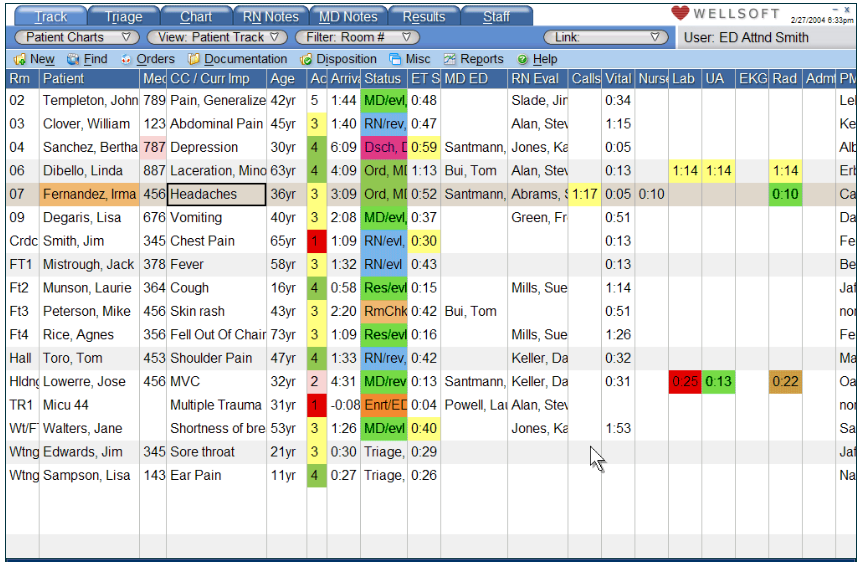 Wellsoft EDIS | Reviews, Pricing & Demos - SoftwareAdvice GB