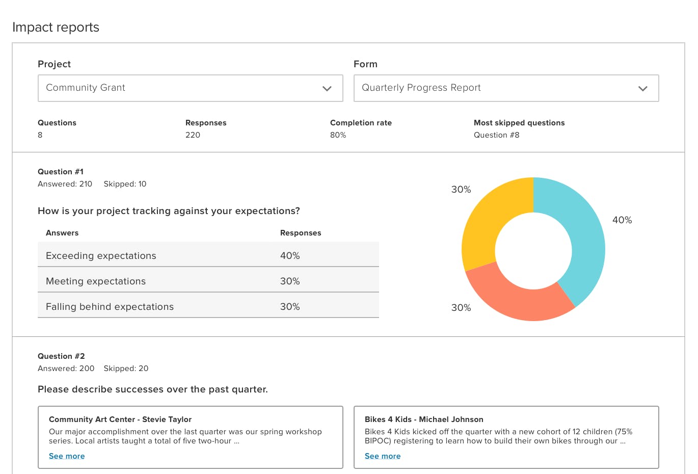Submittable Pricing, Alternatives & More 2023 | Capterra