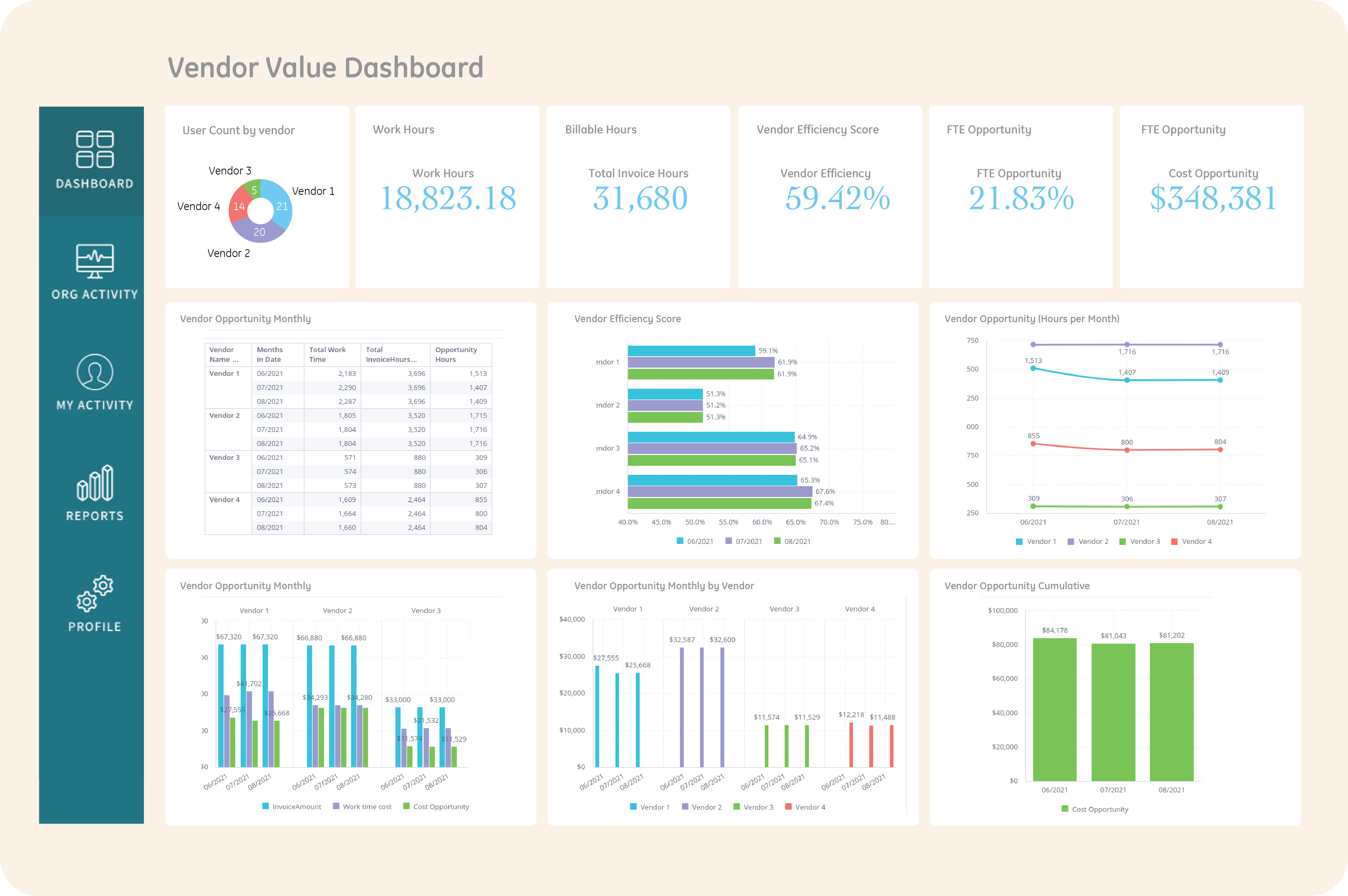 Sapience Vue Software - 2025 Reviews, Pricing & Demo