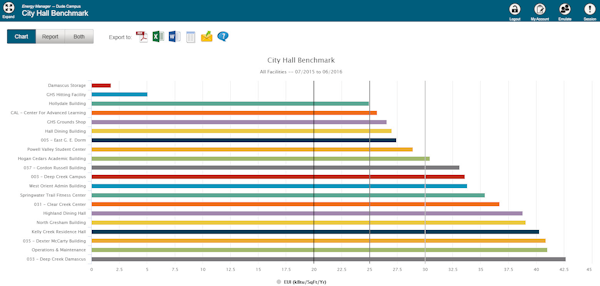 Energy Manager Reviews, Demo & Pricing - 2022
