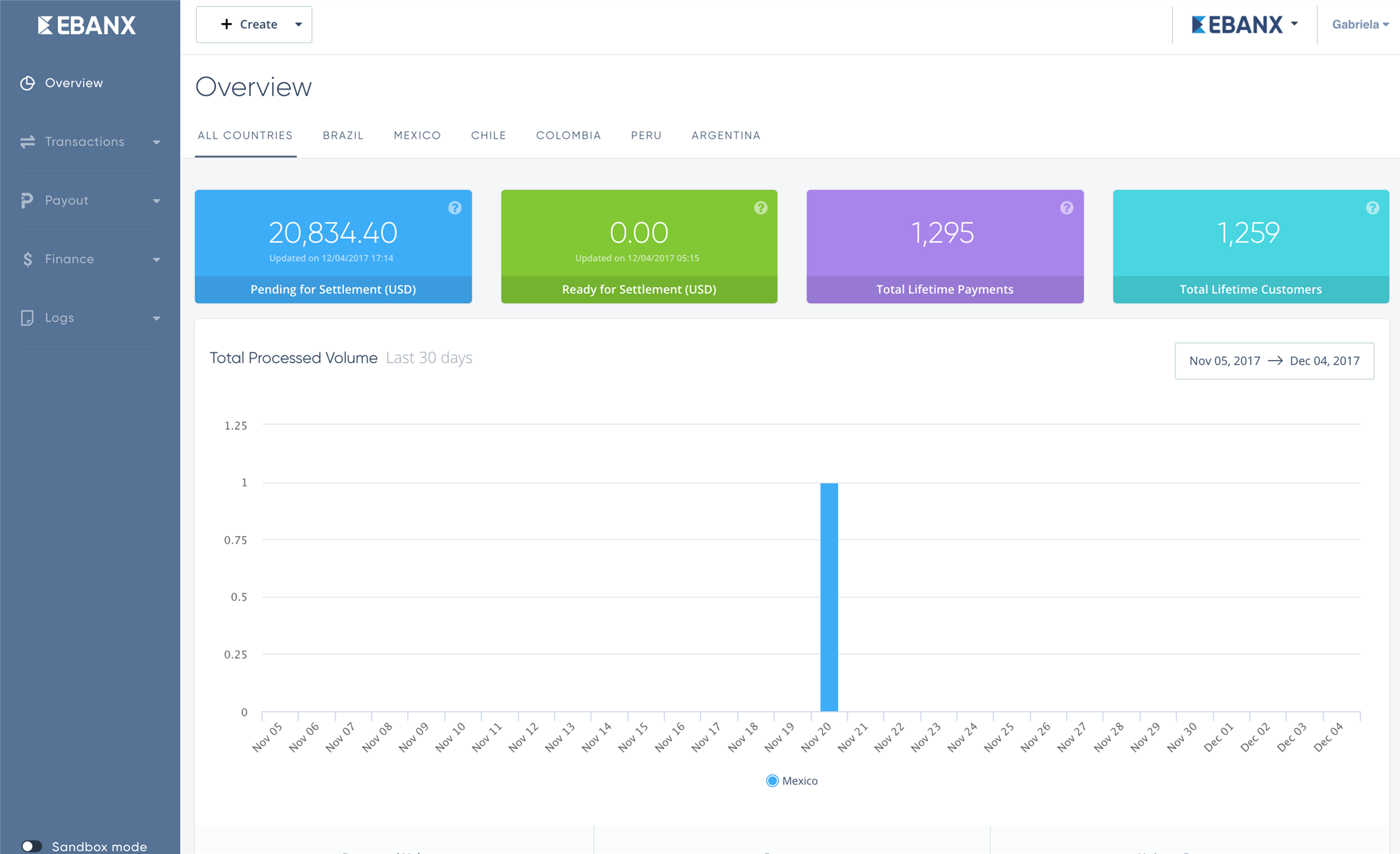EBANX Reviews, Cost & Features | GetApp Australia 2025
