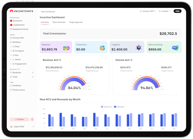 Incentivate vs Qulture.Rocks - 2026 Comparison - Software Advice