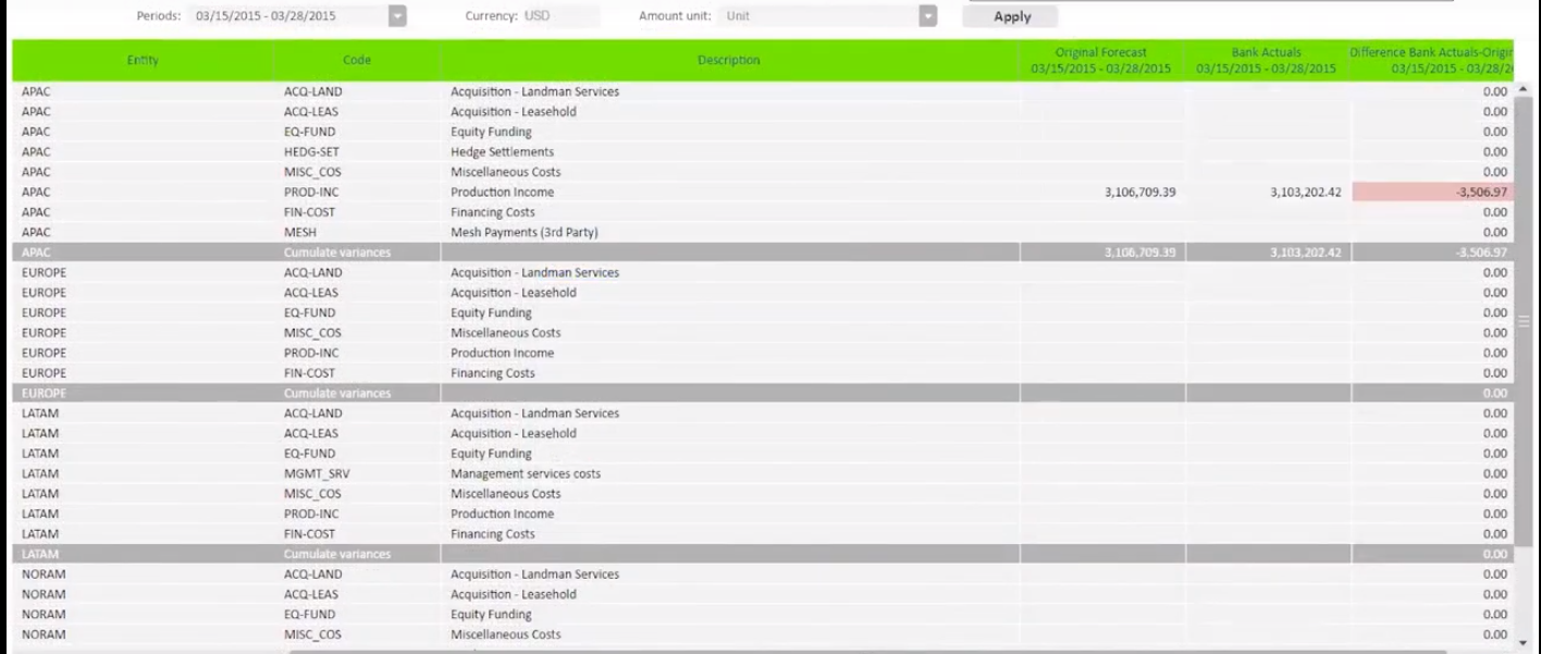 Kyriba Reviews, Cost & Features | GetApp Australia 2025