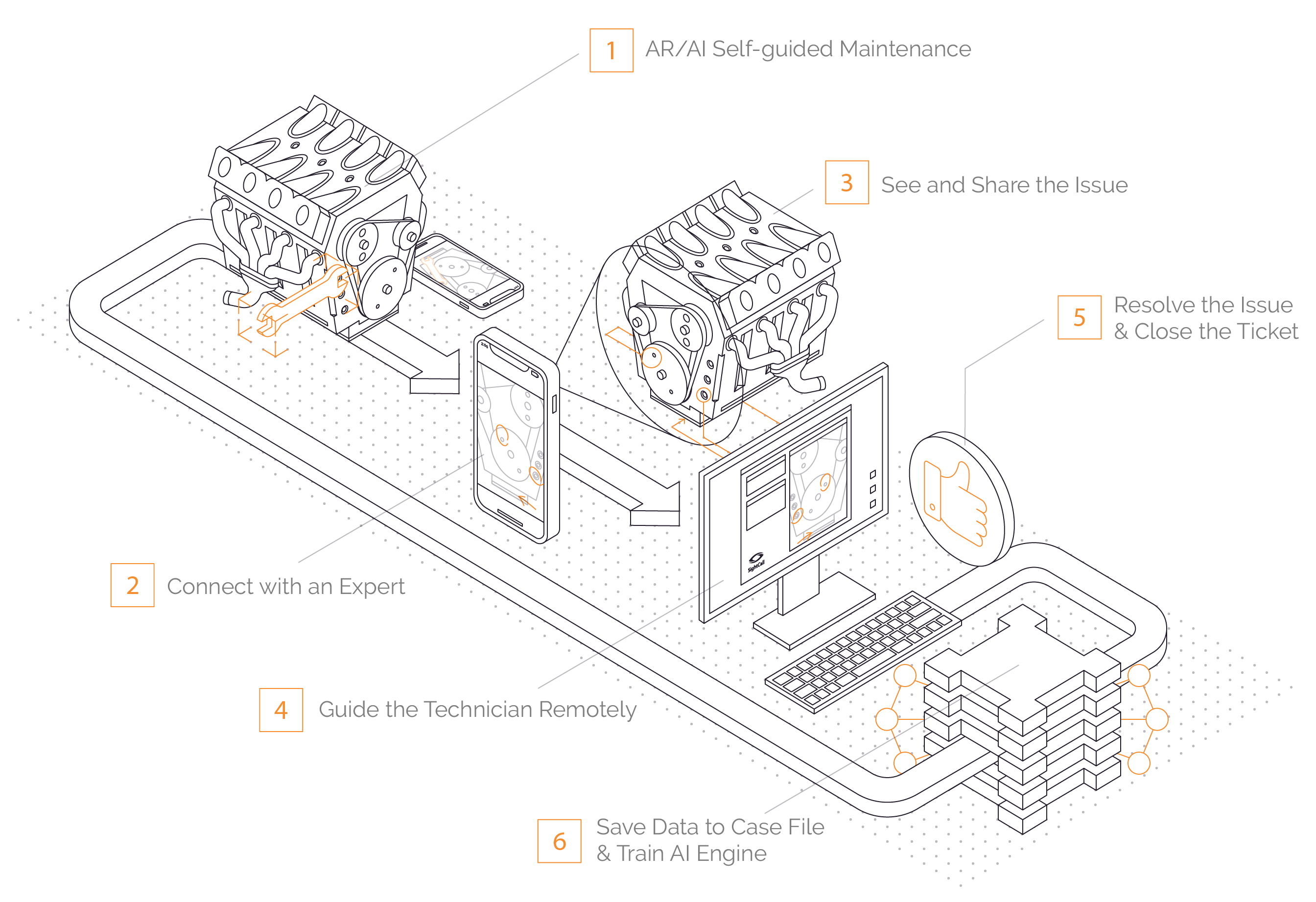 SightCall Pricing, Alternatives & More 2025 | Capterra