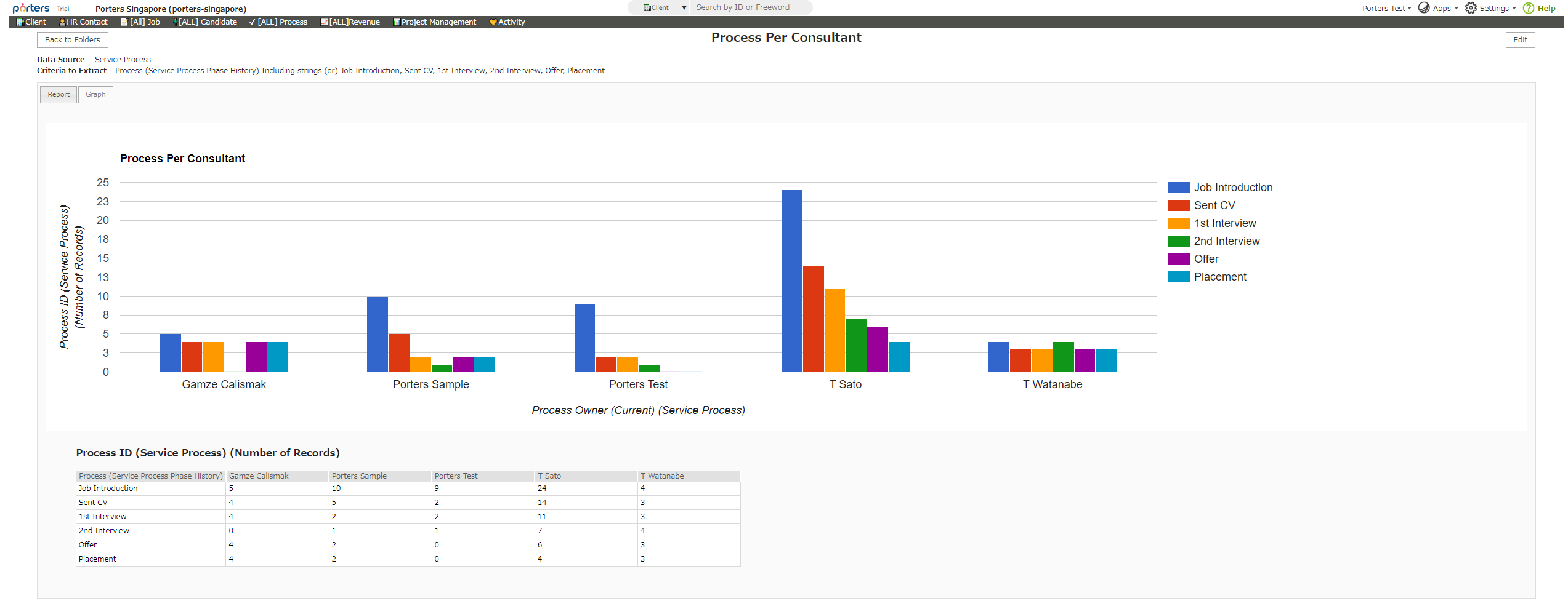 PORTERS | Reviews, Pricing & Demos - SoftwareAdvice IE