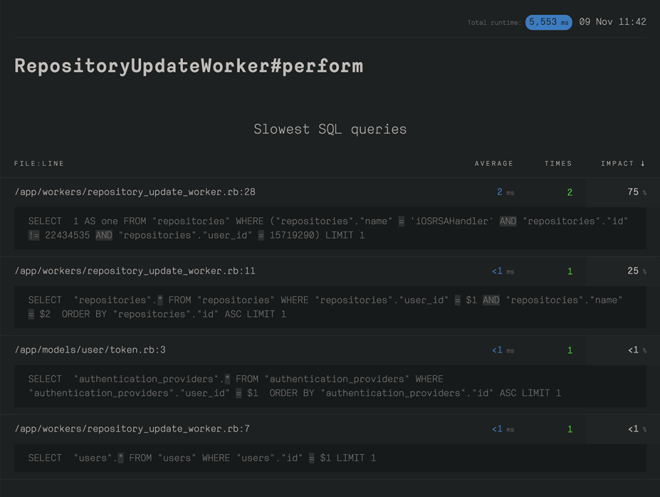 RorVsWild Pricing, Cost & Reviews - Capterra UK 2025
