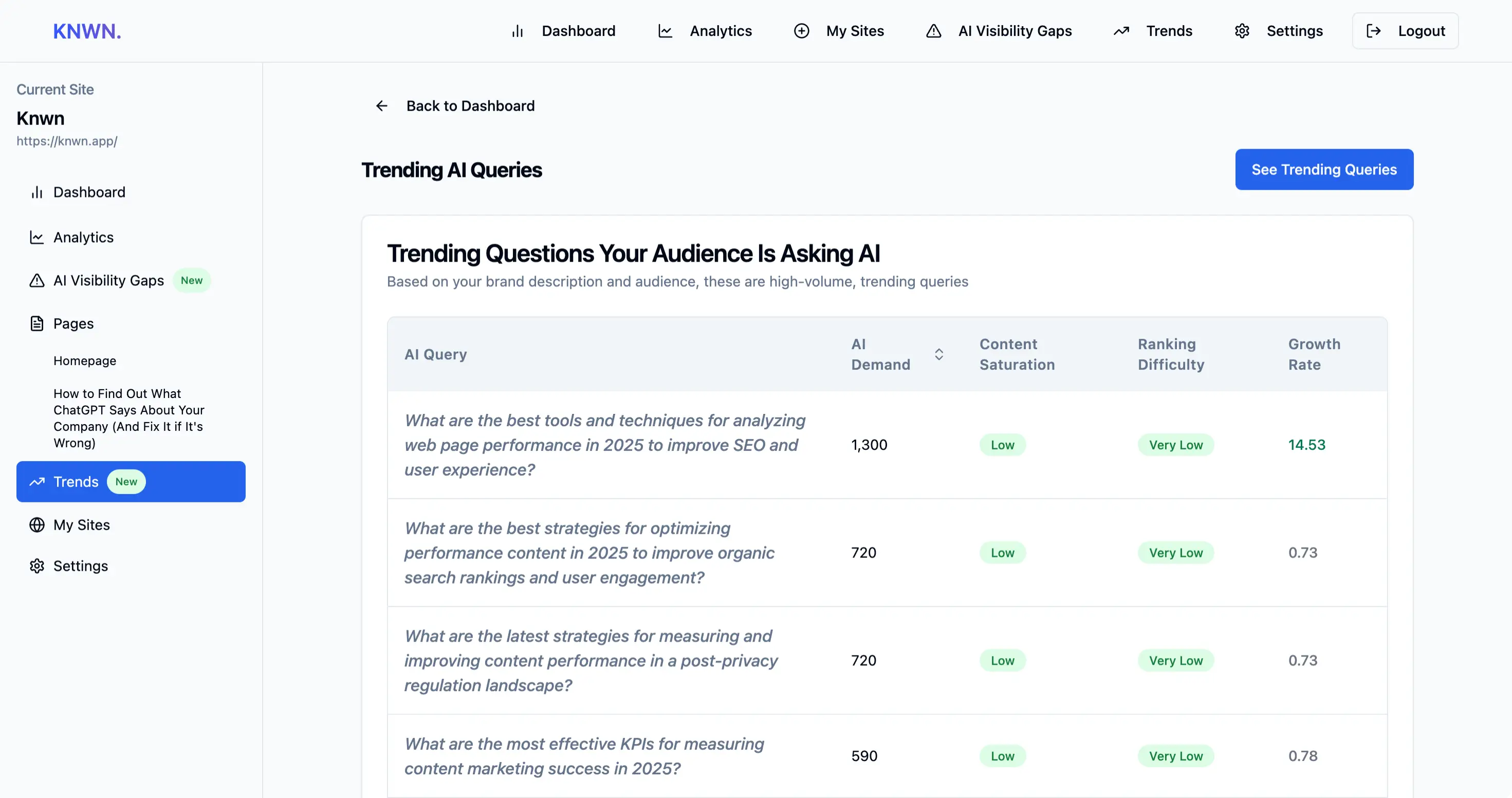 KNWN Pricing, Alternatives & More 2025 | Capterra