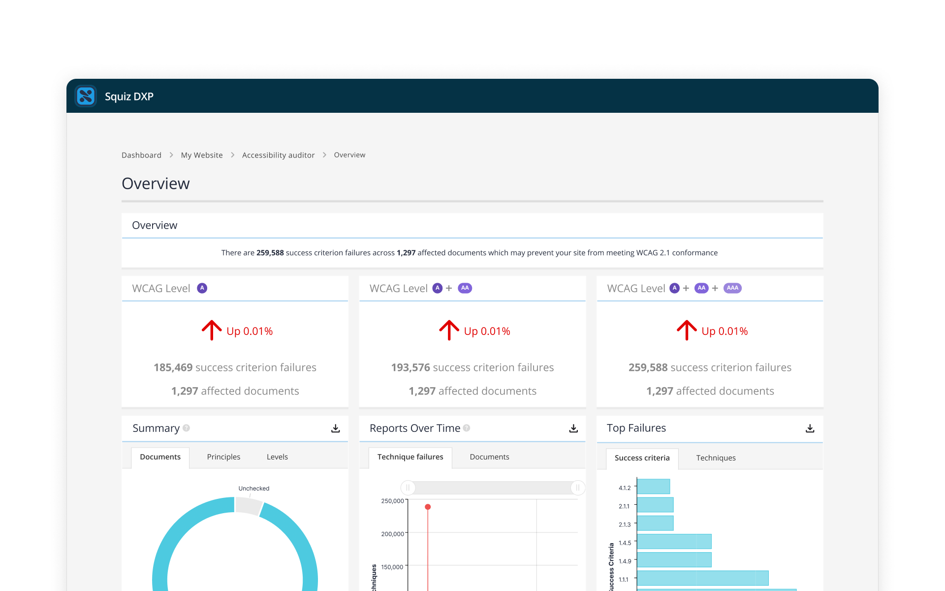 Squiz Digital Experience Platform Software - 2024 Reviews, Pricing & Demo