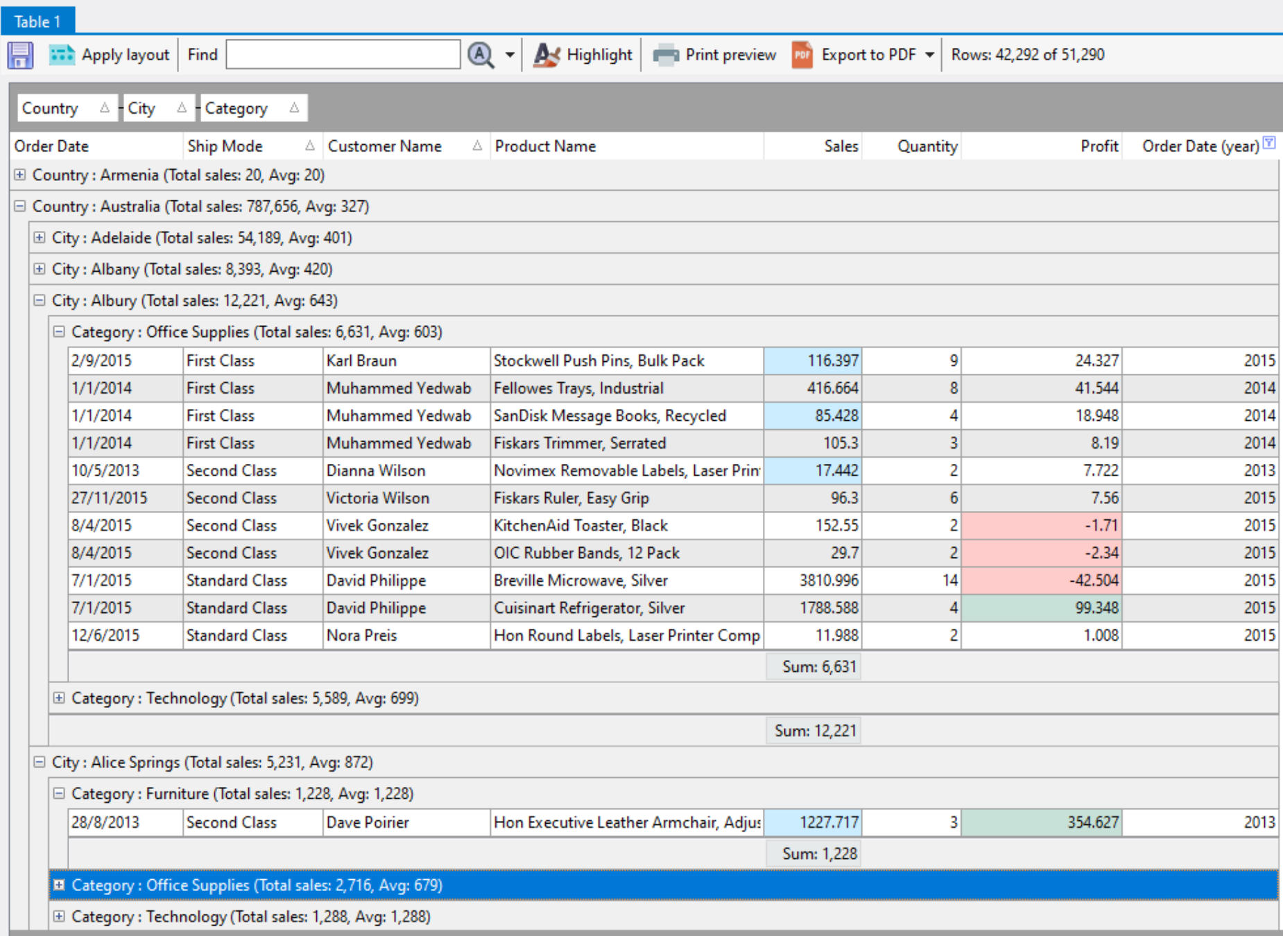 SQL Data Analysis Pricing, Alternatives & More 2025 | Capterra