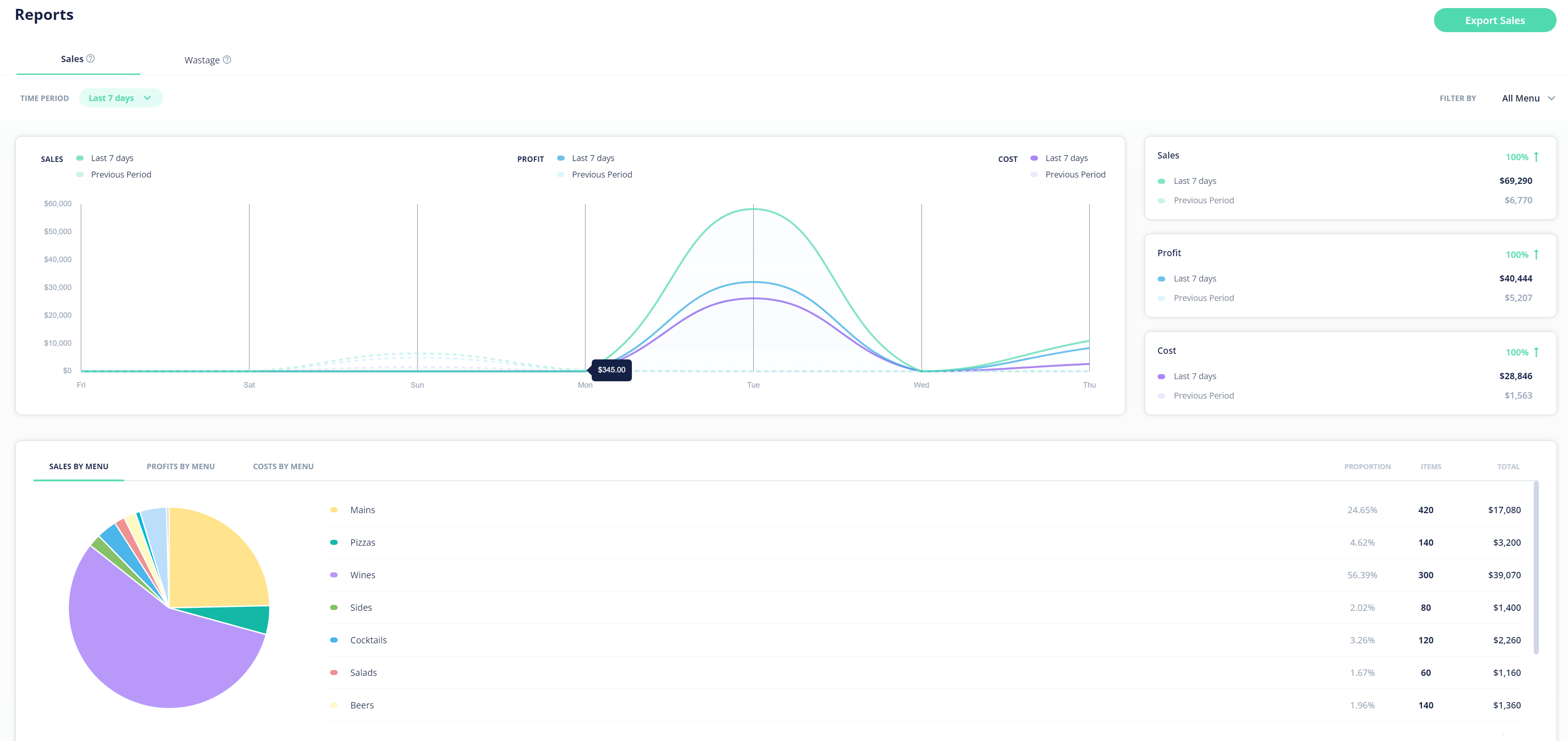 OpenPantry Restaurant Pro Suite Cost & Reviews - Capterra Australia 2023