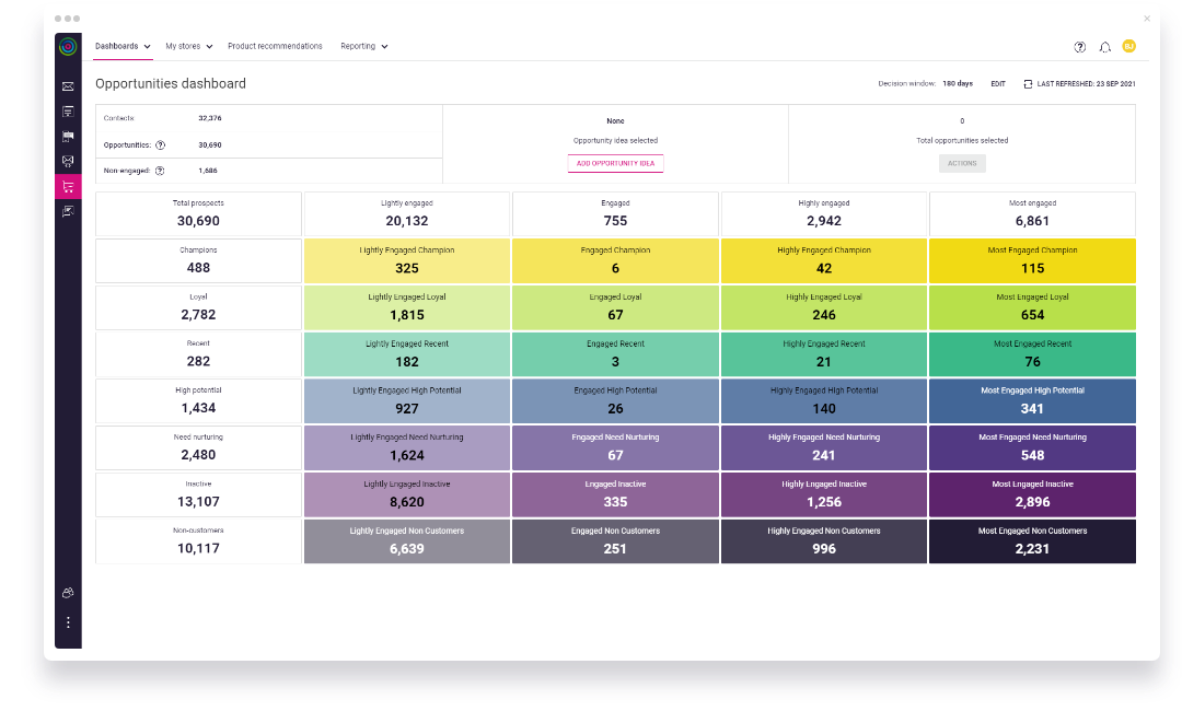 Dotdigital Pricing, Cost & Reviews - Capterra UK 2025