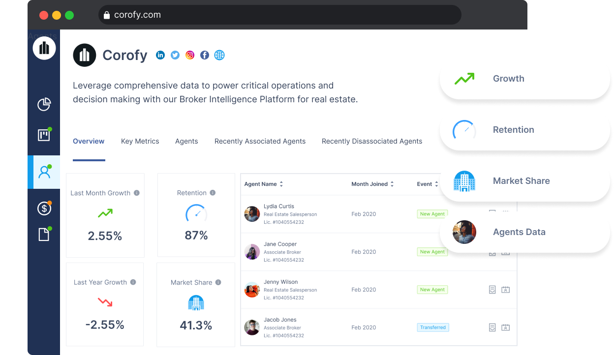 Corofy Software - 2023 Reviews, Pricing & Demo