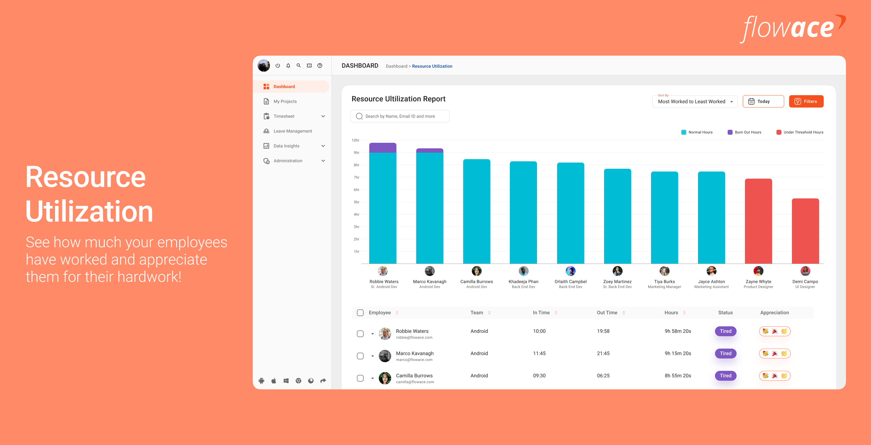 Flowace Software - 2025 Reviews, Pricing & Demo