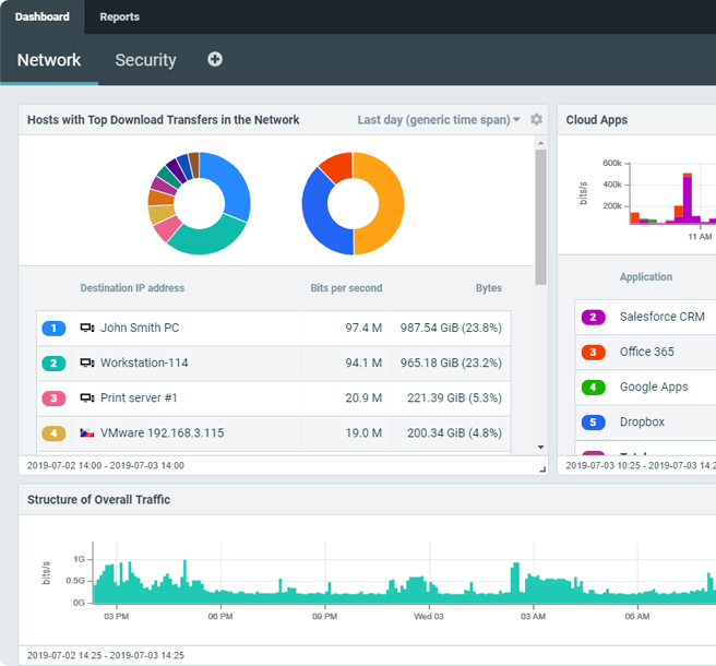 Flowmon Reviews, Prices & Ratings | GetApp UK 2023