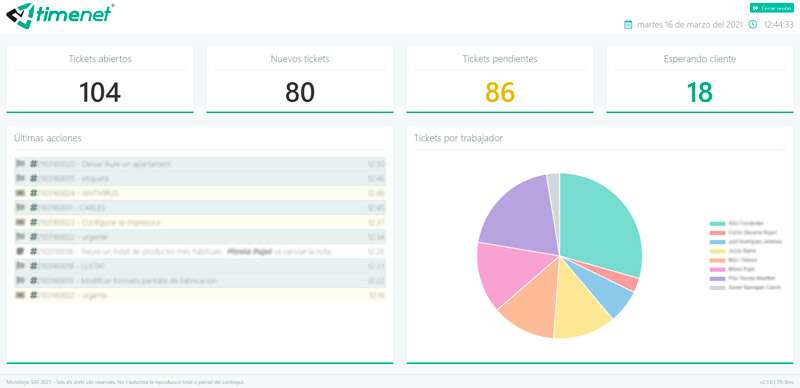timenet - Opiniones, precios y características - Capterra España 2023