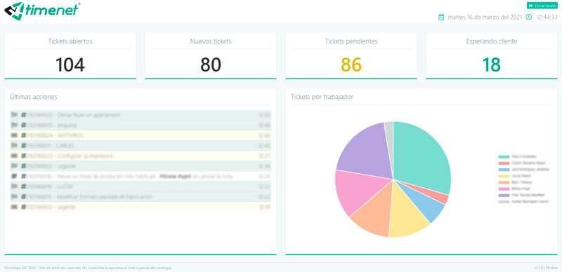 timenet - Opiniones, precios y características - Capterra España 2025