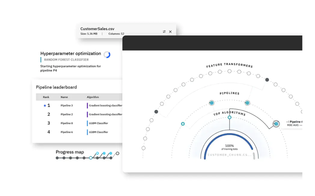 IBM Cloud Pak for Data Software - 2025 Reviews, Pricing & Demo