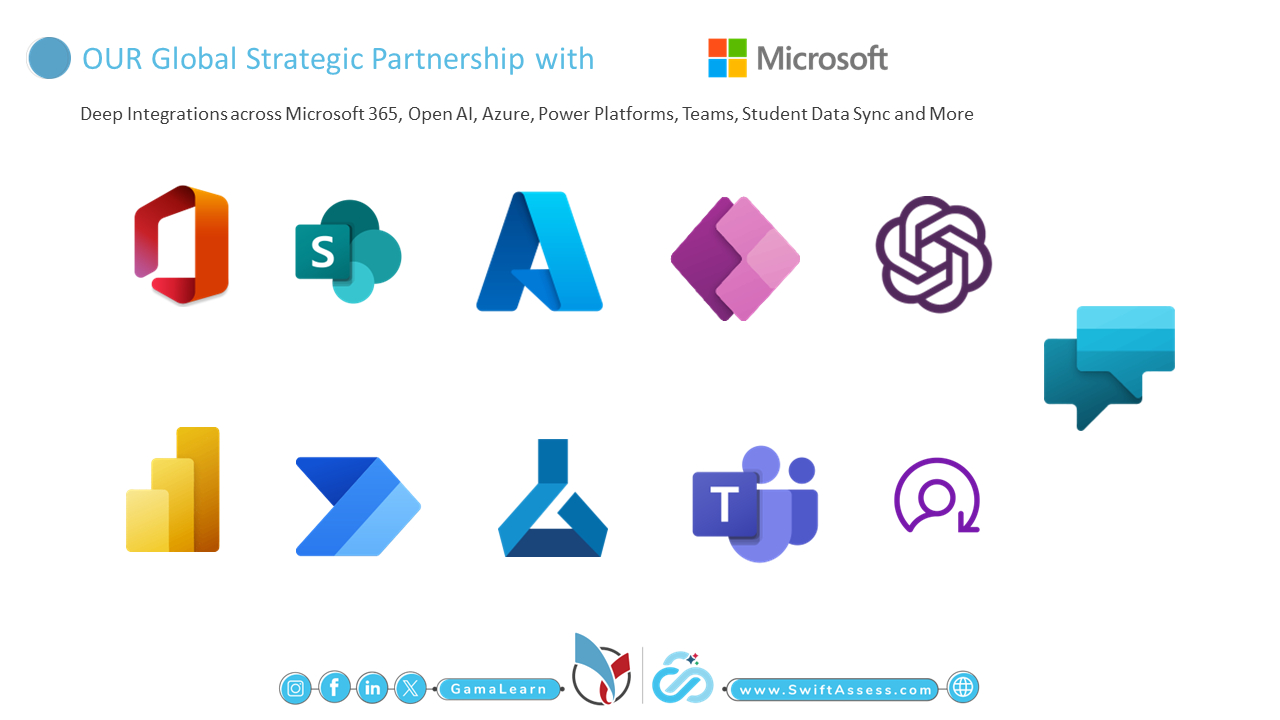 SwiftAssess | Reviews, Pricing & Demos - SoftwareAdvice IE