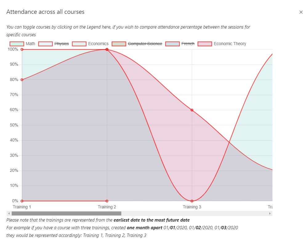 Attendance Radar Software - 2025 Reviews, Pricing & Demo