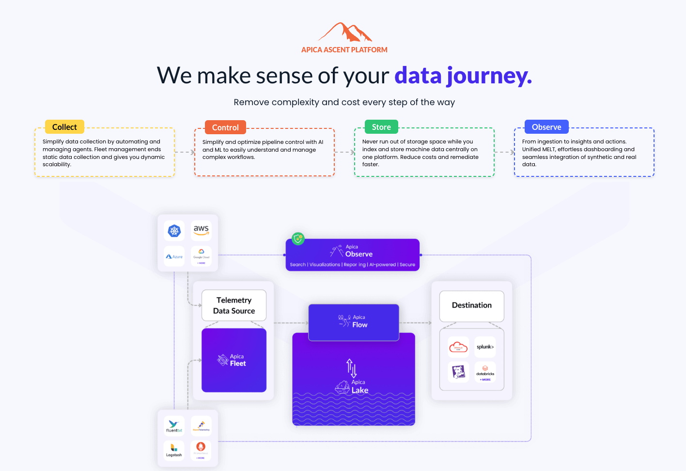 Apica Synthetic Monitoring Pricing, Alternatives & More 2025 | Capterra