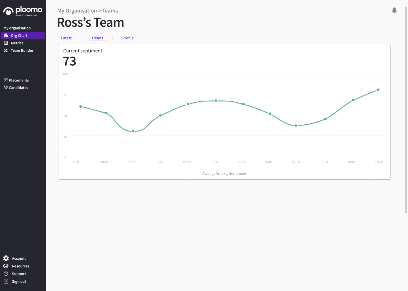 Ploomo Cost & Reviews - Capterra Australia 2025