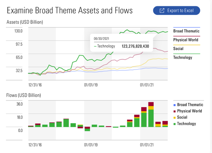 Morningstar Direct Software - 2025 Reviews, Pricing & Demo