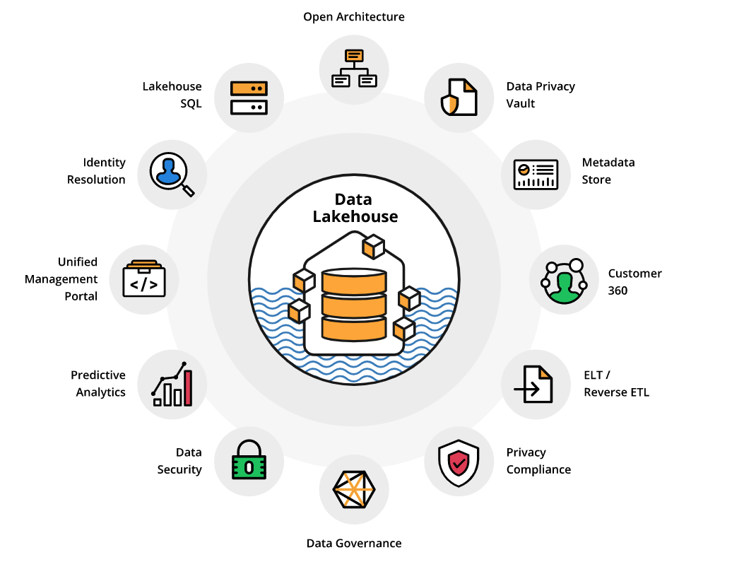 SkyPoint Cloud Cost & Reviews - Capterra Australia 2023