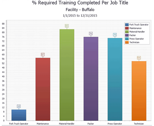 ZeraWare Safety Software Software - 2025 Reviews, Pricing & Demo