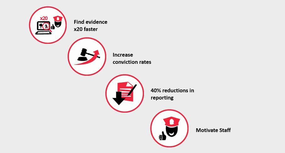 Kinesense LE Pricing, Cost & Reviews - Capterra UK 2025