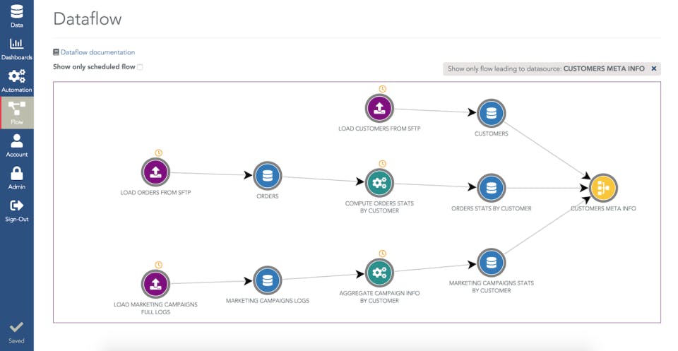 Serenytics Pricing, Alternatives & More 2023 | Capterra