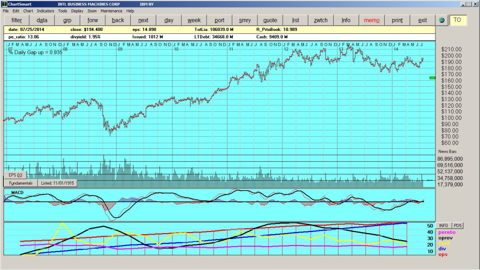 Chartsmart Pricing, Cost & Reviews - Capterra UK 2025