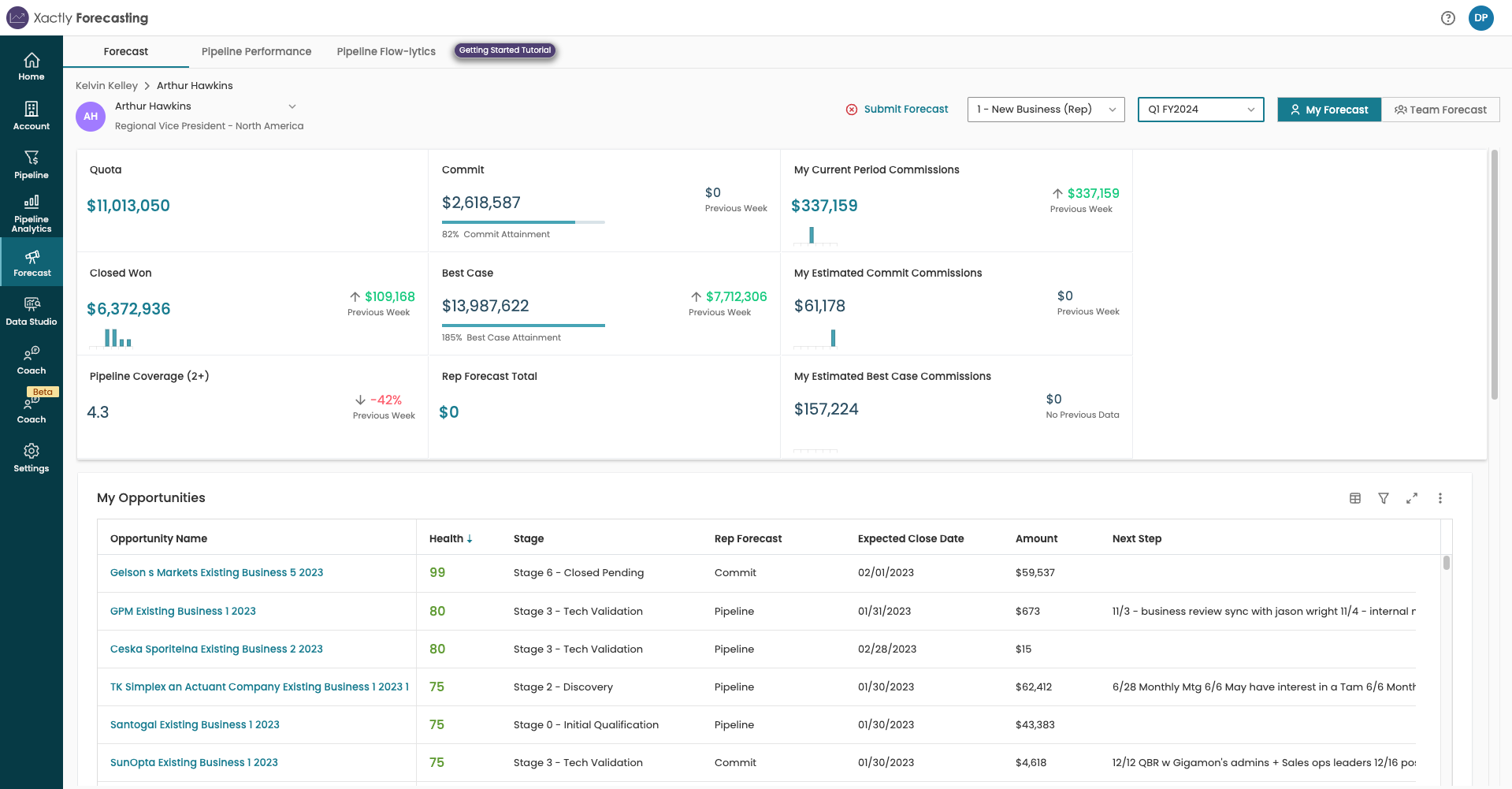 Xactly Forecasting Reviews, Cost & Features | GetApp Australia 2025
