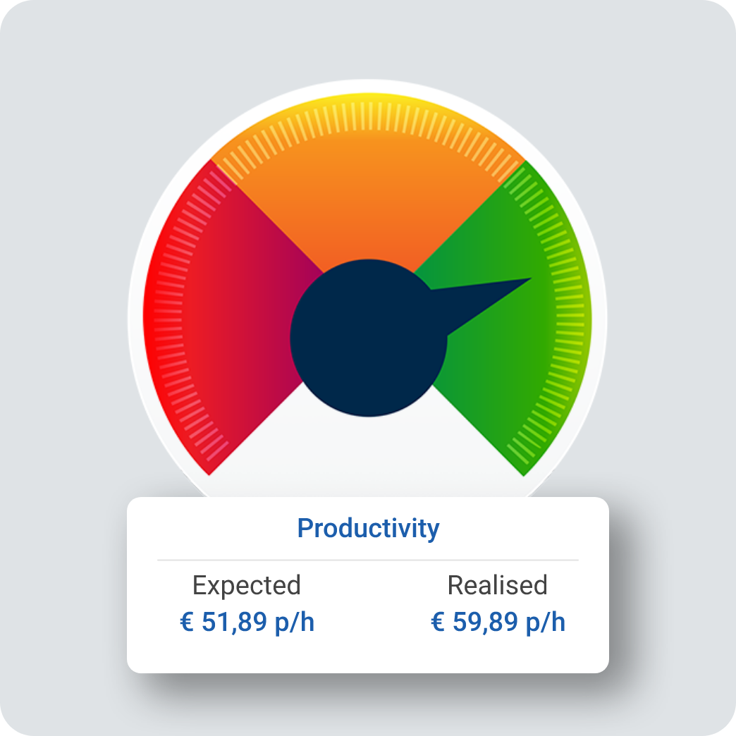 Dyflexis | Reviews, Pricing & Demos - SoftwareAdvice GB
