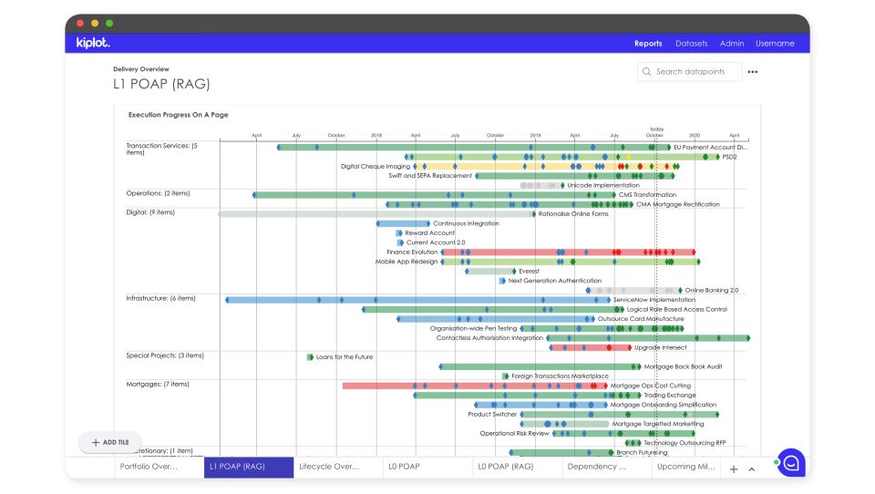 Kiplot Cost & Reviews - Capterra Australia 2023