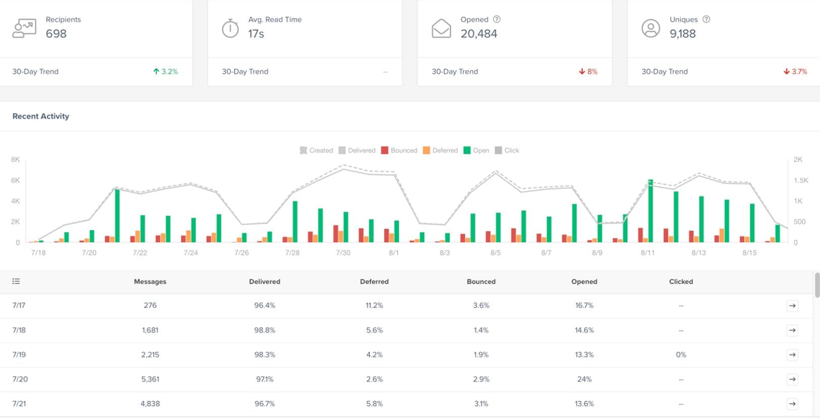 Everest Software - 2025 Reviews, Pricing & Demo