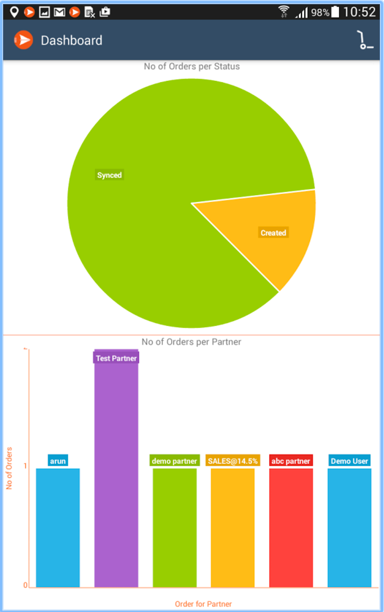 rapidor Reviews, Cost & Features | GetApp Australia 2025