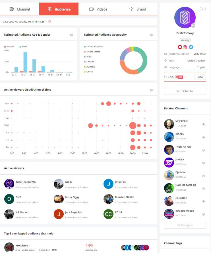 NoxInfluencer Software - 2025 Reviews, Pricing & Demo