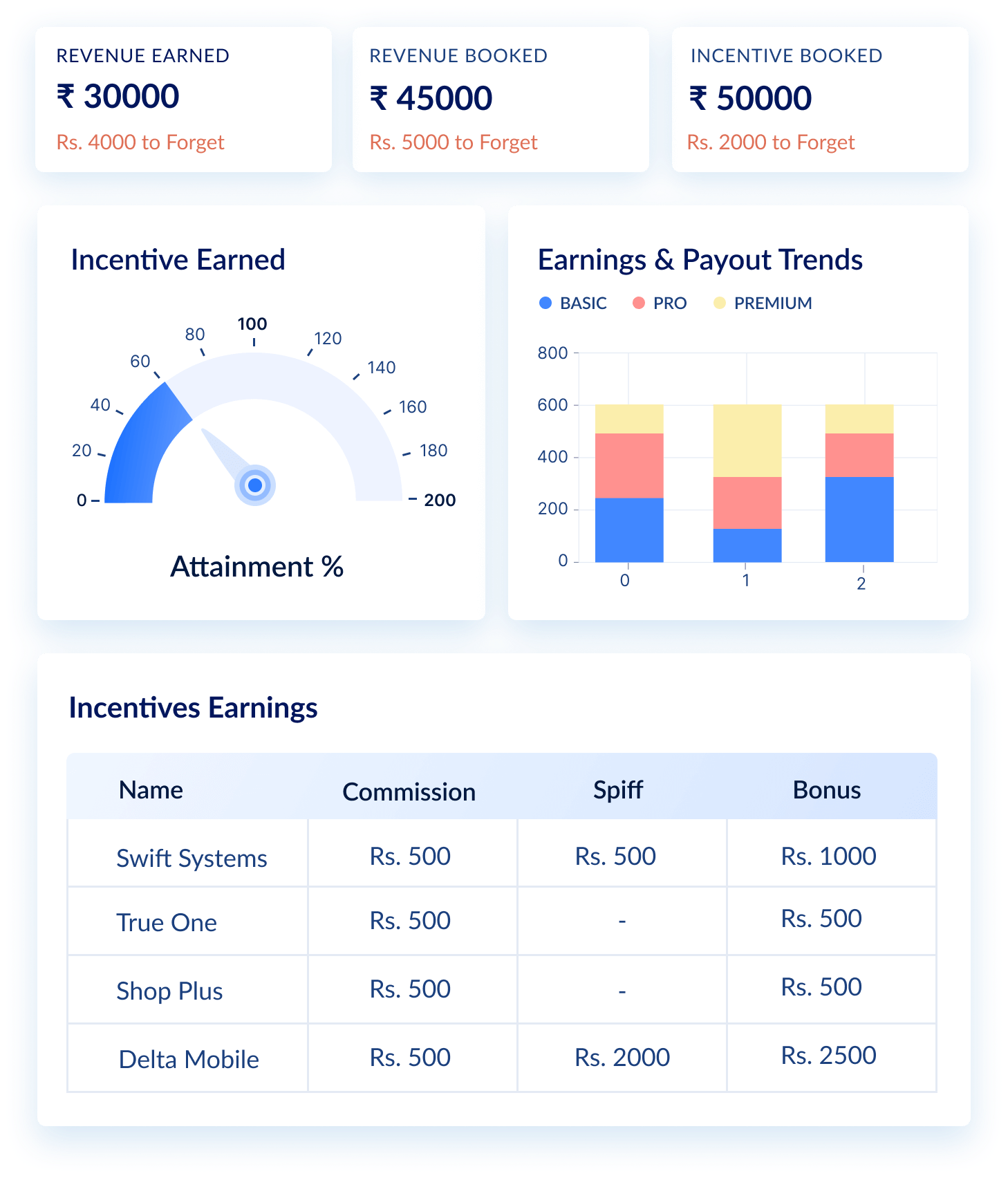 Visdum Reviews, Cost & Features | GetApp Australia 2023