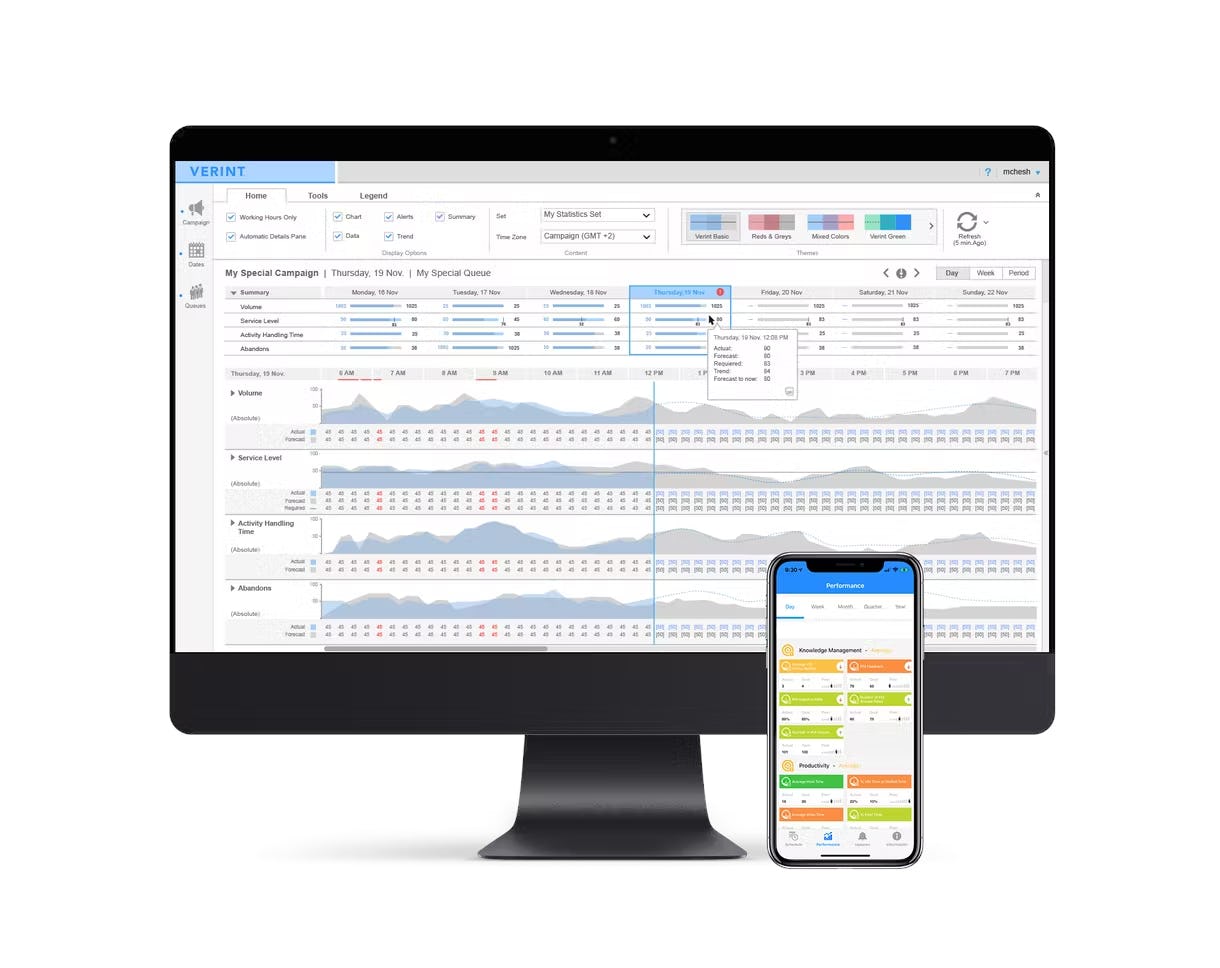 Verint Forecasting and Scheduling | Reviews, Pricing & Demos ...