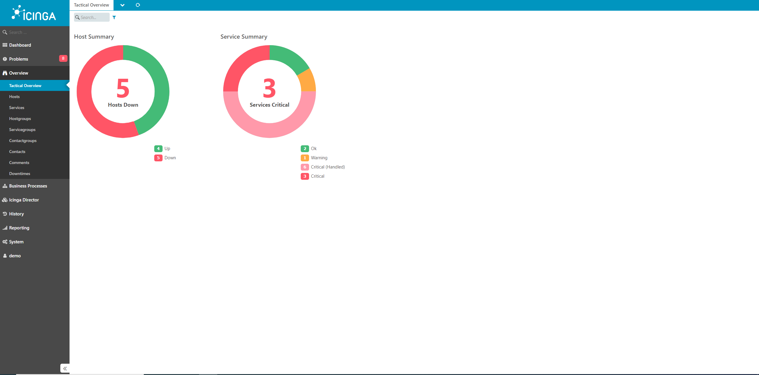 Icinga Reviews, Prices & Ratings | GetApp UAE 2025