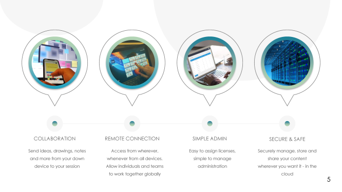 CoCreate - Opiniones, precios y características - Capterra España 2023