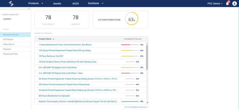 Syndigo Pricing, Alternatives & More 2023 | Capterra