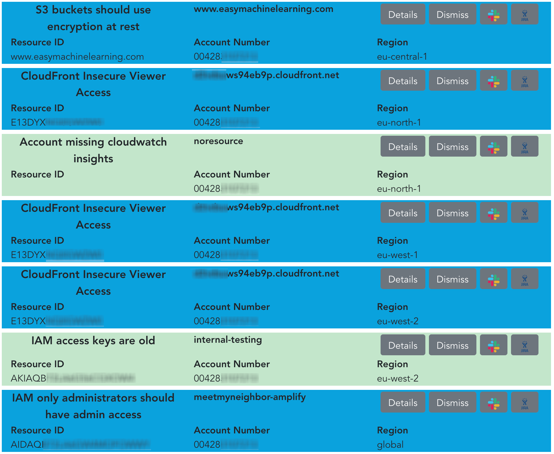 OpsYogi | Reviews, Pricing & Demos - SoftwareAdvice AU