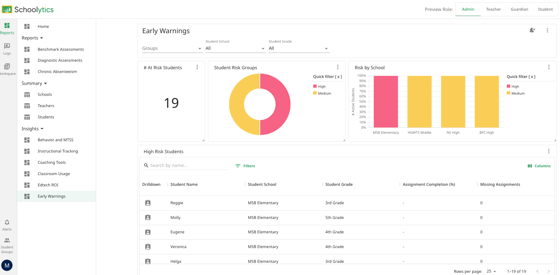 Schoolytics Pricing, Alternatives & More 2025 | Capterra