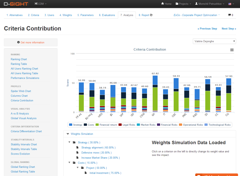 D-Sight CDM Pricing, Cost & Reviews - Capterra UK 2025