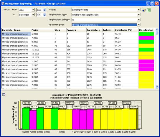 EDAMS LIMS-Quality Management Cost & Reviews - Capterra Australia 2024