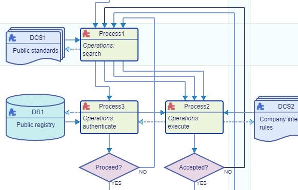 JDElite Flowchart Builder Software - 2024 Reviews, Pricing & Demo