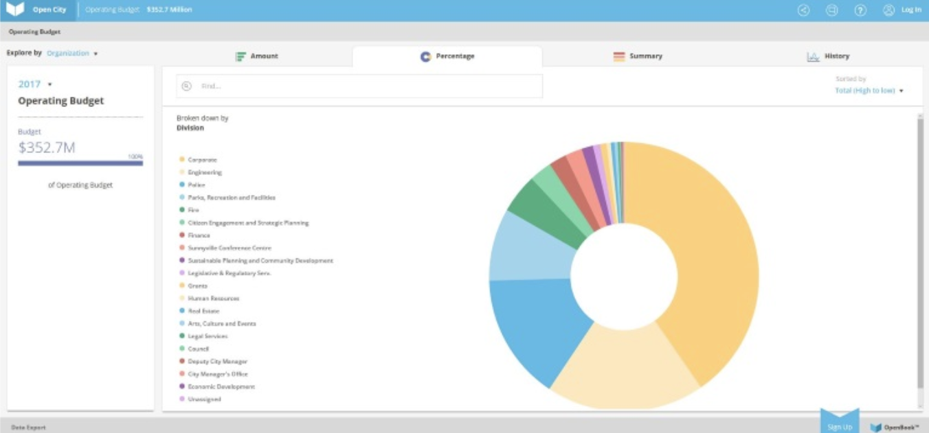 Questica OpenBook Software - 2025 Reviews, Pricing & Demo