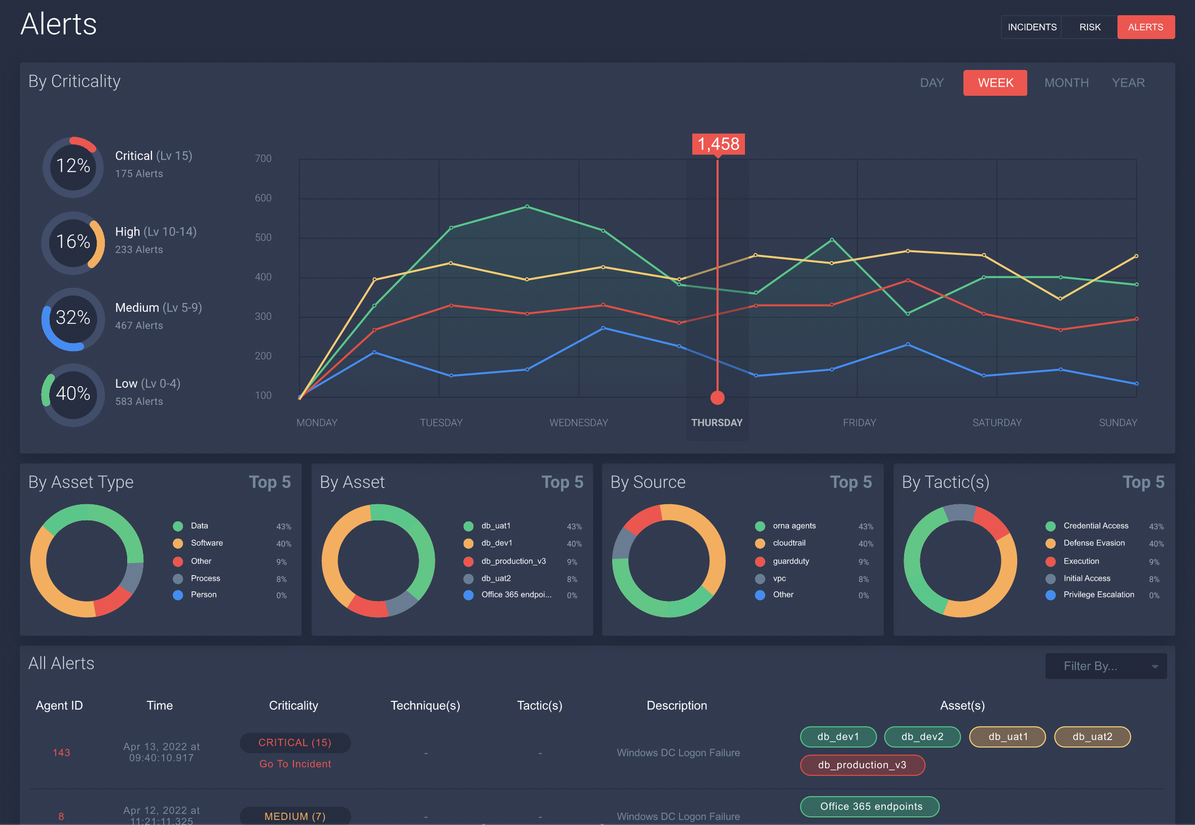 Orna Software - 2025 Reviews, Pricing & Demo